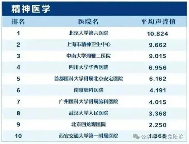 精神科排名前十医院截图