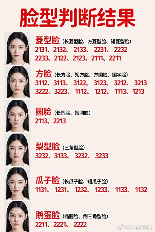 测一下自己的脸型图标