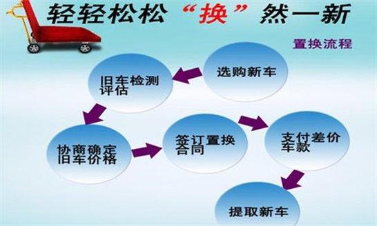 如何置换汽车图标