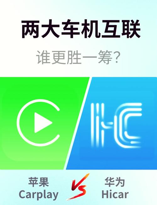 hicar与carplay区别图标