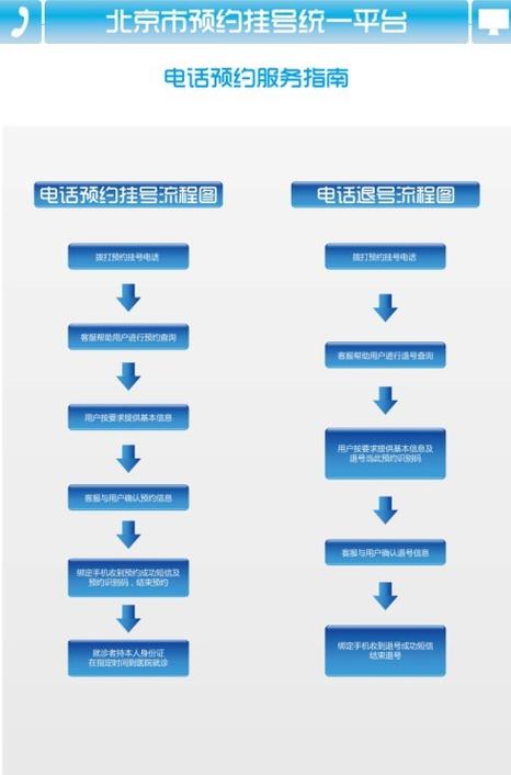 全国预约挂号统一平台图标