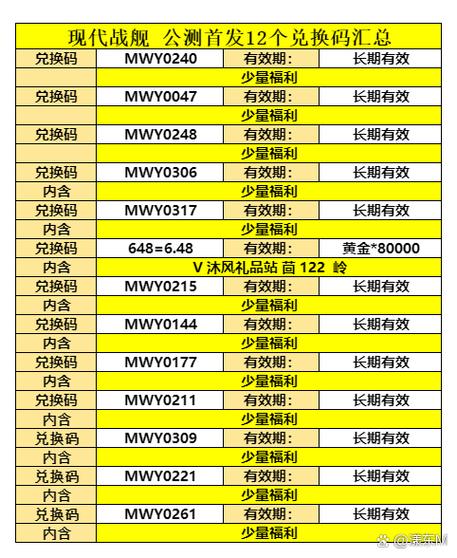 手游通用兑换码图标