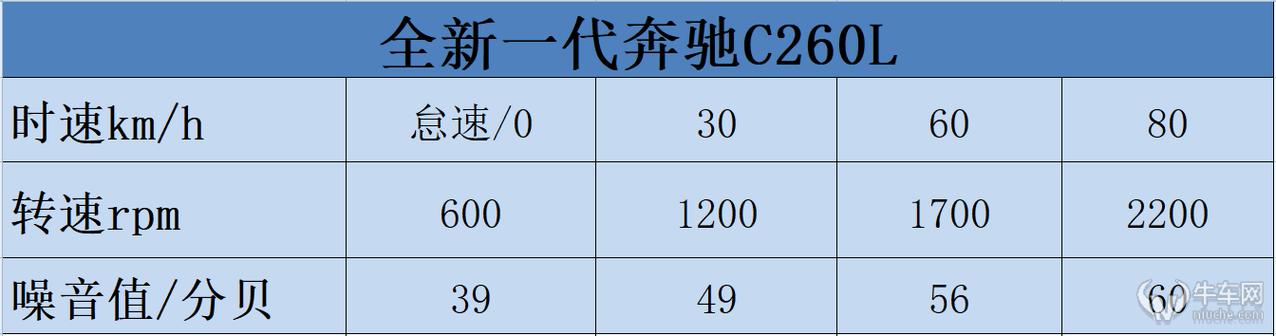 妥协参数截图