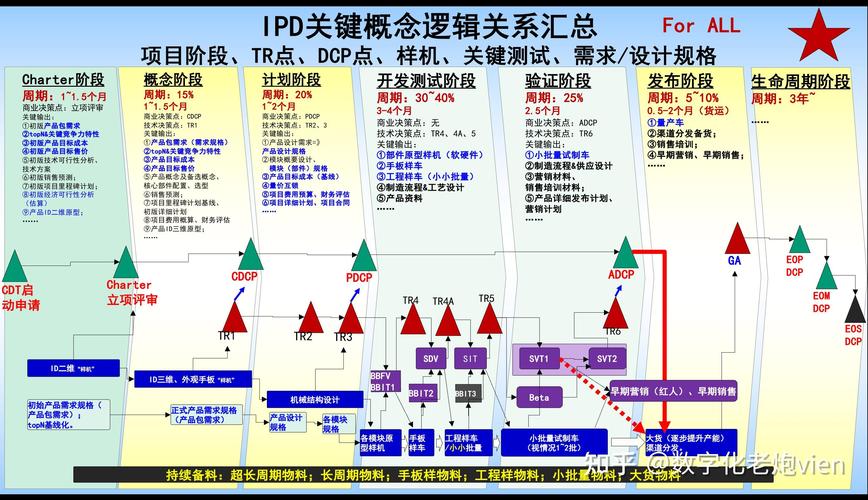 ccmd-5是什么意思图标