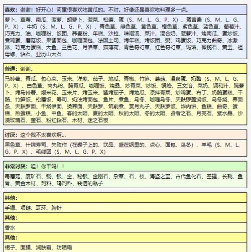 牧场物语小矮人攻略图标