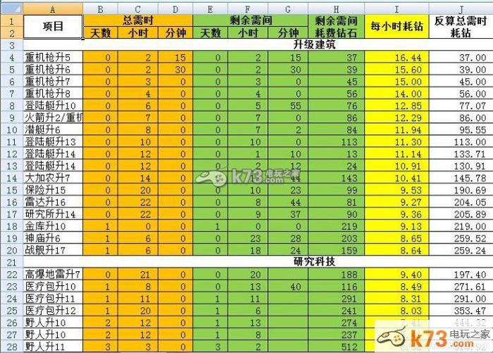 coc一宝石加速活动什么时候出截图