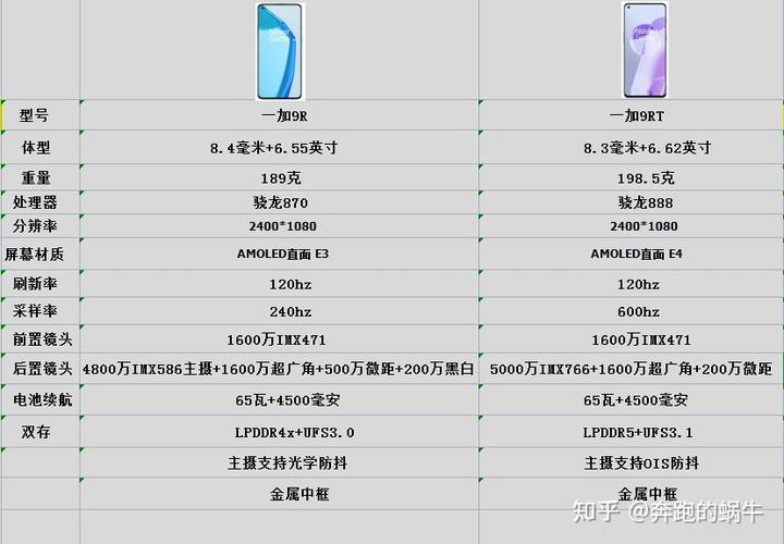 一加9参数配置图标