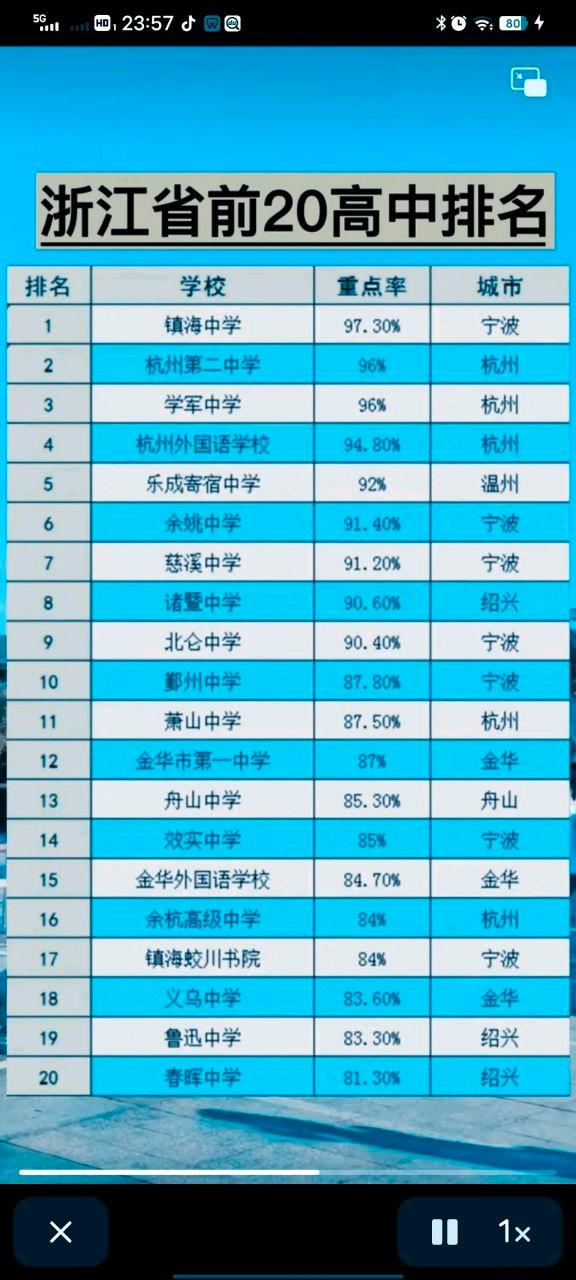 浙江高中排名图标