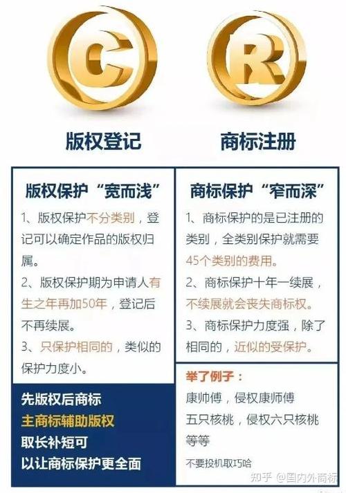 地方版权和国家版权有啥区别
