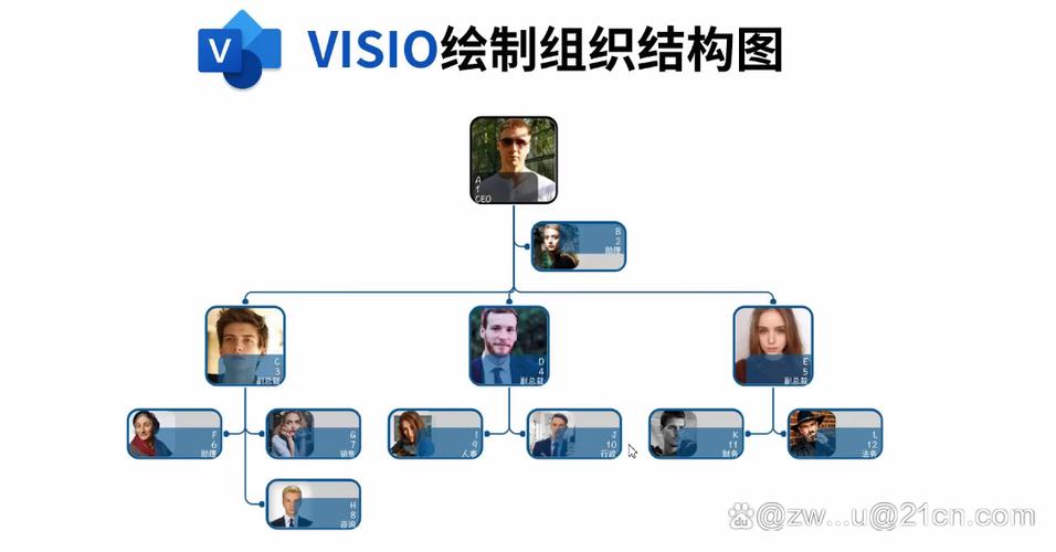visio2013教程图标