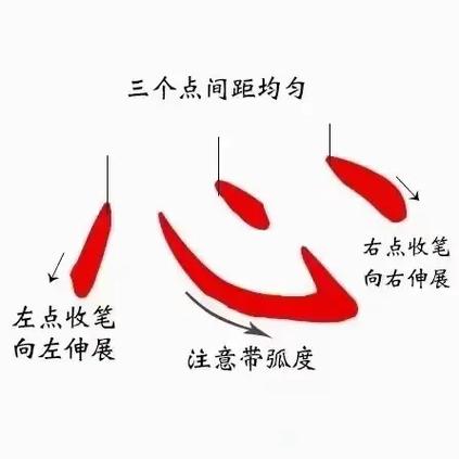 ipad左边三个点图标