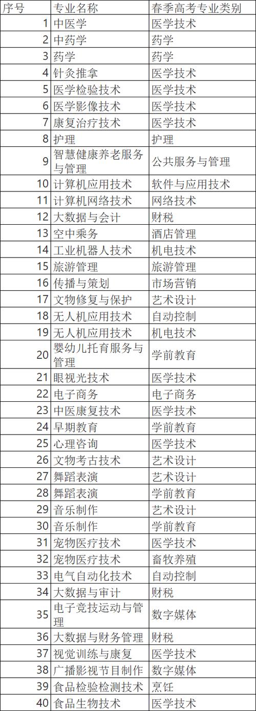 职业高中有哪些专业图标