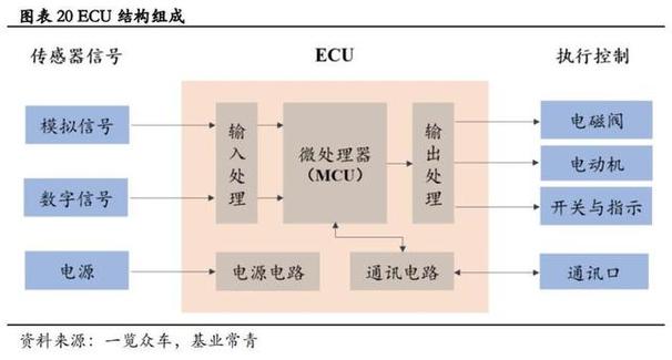 mcu是汽车的什么截图