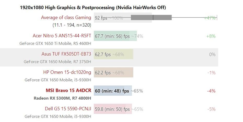 amd 5300m相当于什么显卡截图