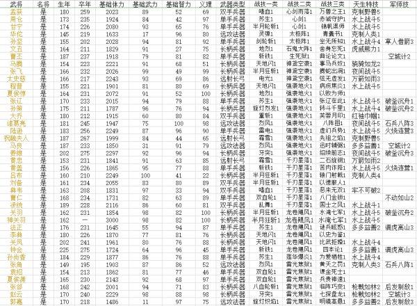 三国群英传8出仕时间表图标