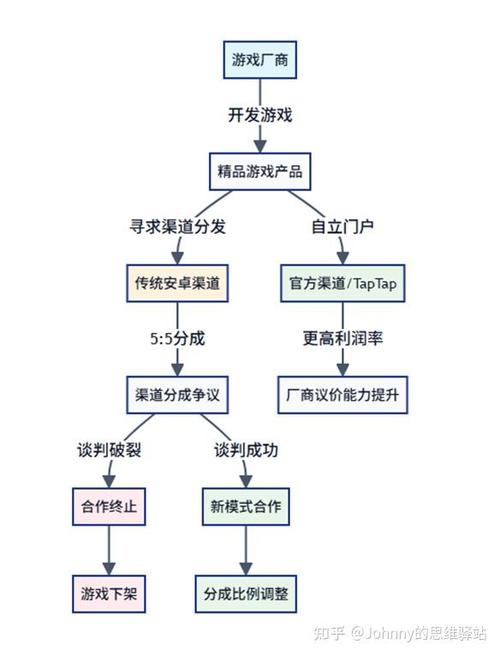 影响渠道的因素有哪些图标