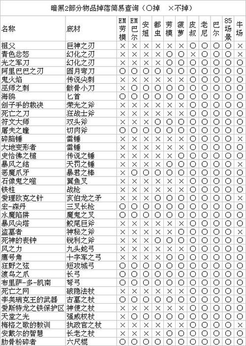 暗黑2 boss bug杀图标
