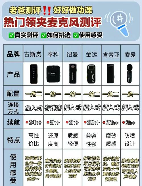 话筒灵敏度多少最好图标