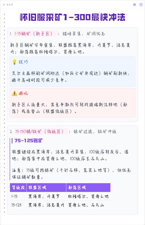 采矿1-300最快冲法图标