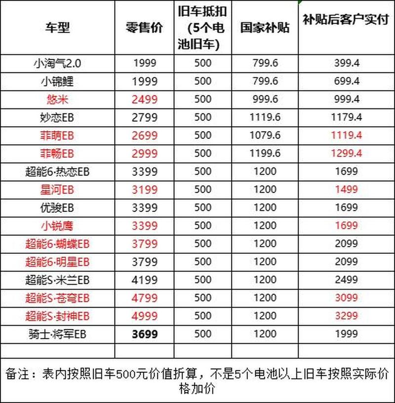 电动车几月份买最便宜图标