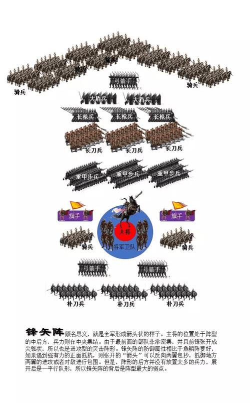 三国志14阵容搭配图标
