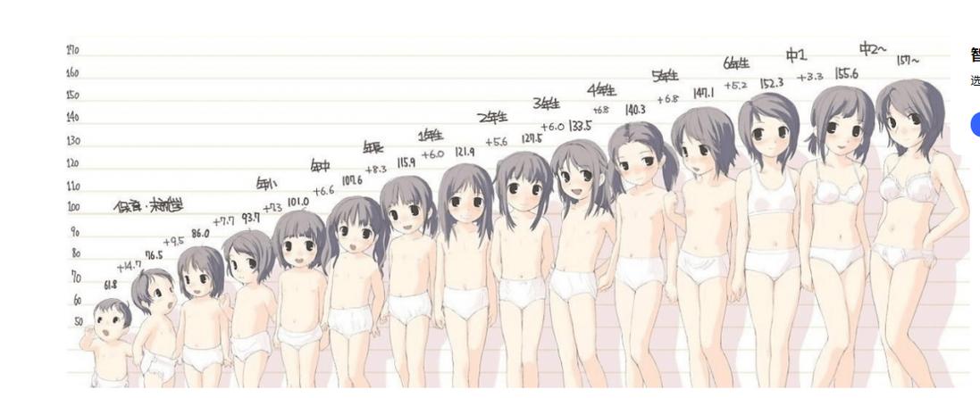 现在女孩几岁发育是正常图标