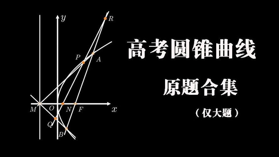 2021~2025年高考数学真题图标