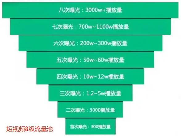 抖音多少流量算上热门图标