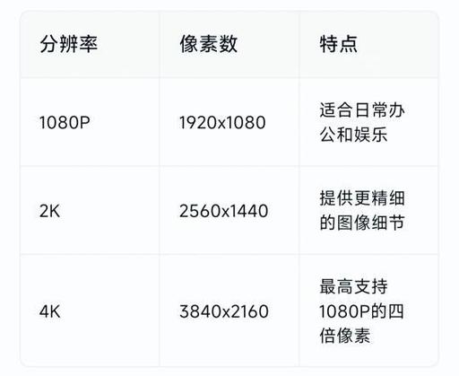 手机分辨率用fhd还是hd图标