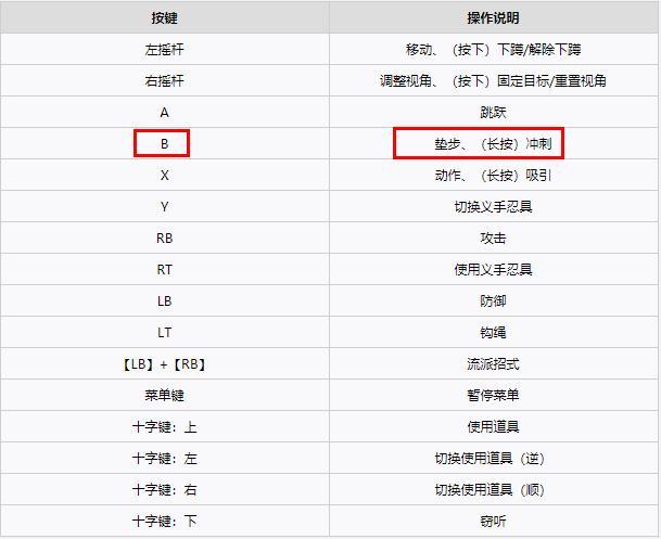 只狼蹲下按哪个键图标
