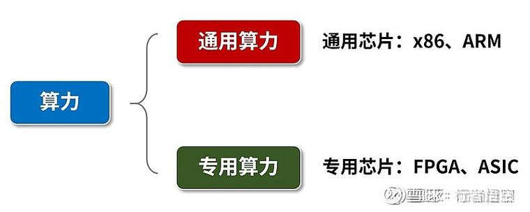 ETC算力截图