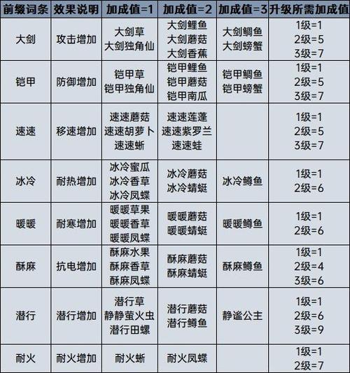荒野之息烹饪合成表图标