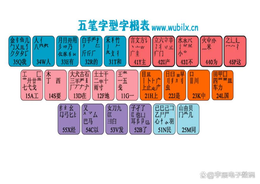 极品五笔的拼音字母图标