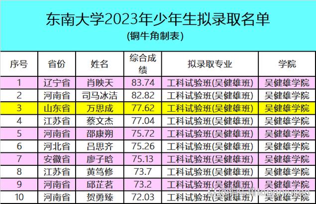 东南大学26拟录取名单公示图标