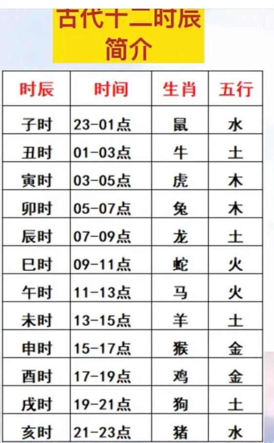 十二时辰对应五音音乐图标