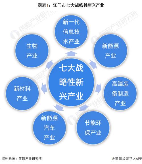 未来十大新兴产业图标