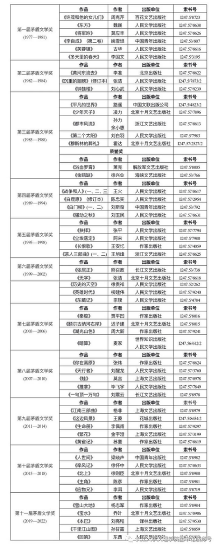 文学作品有哪些图标