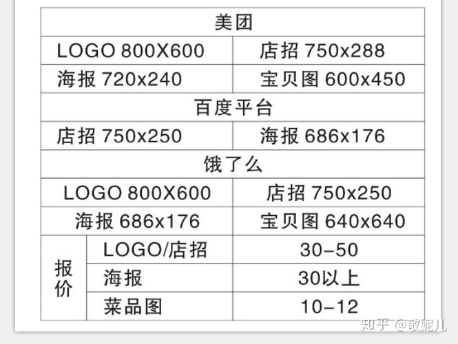 美团图片尺寸要求大于等于320*240像素截图