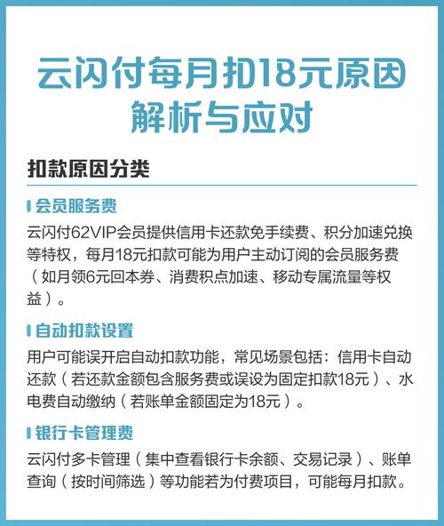 云闪付自动扣费怎么回事图标