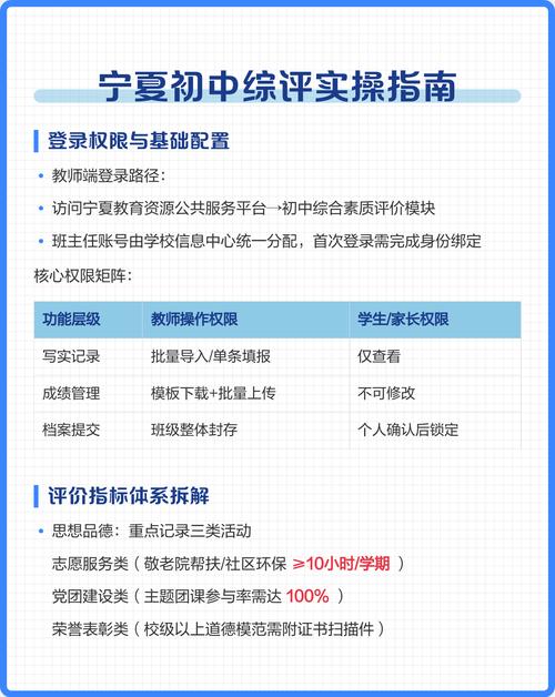 宁夏综评怎么下载不上截图