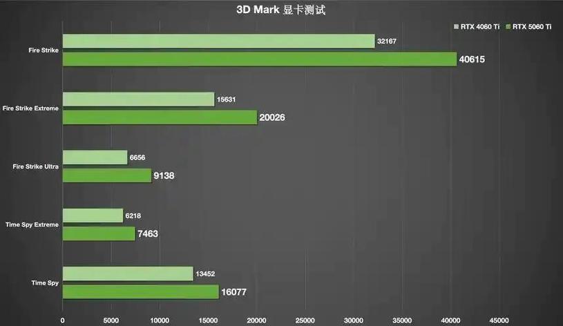 csgo帧数代码位置