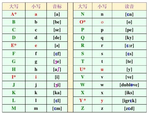 form的音标图标