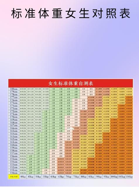 女性身高体重标准计算公式图标
