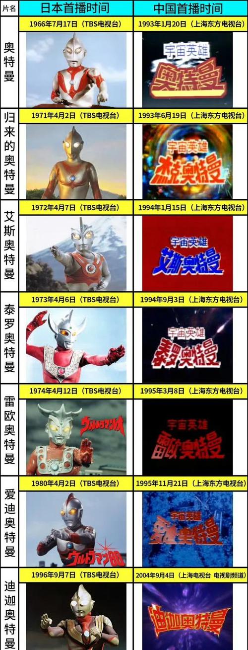 中国版的奥特曼全集截图