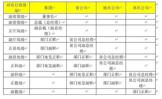 运营部主要岗位有哪些图标