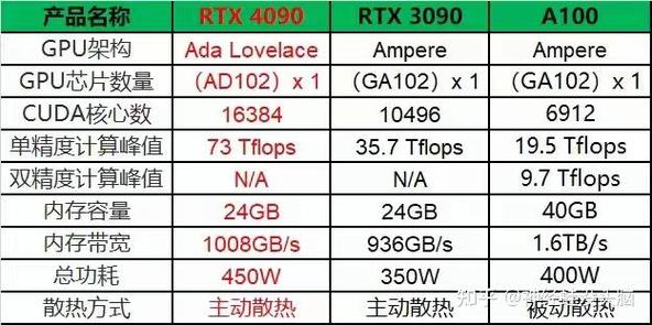 英伟达t400显卡属于什么档次截图
