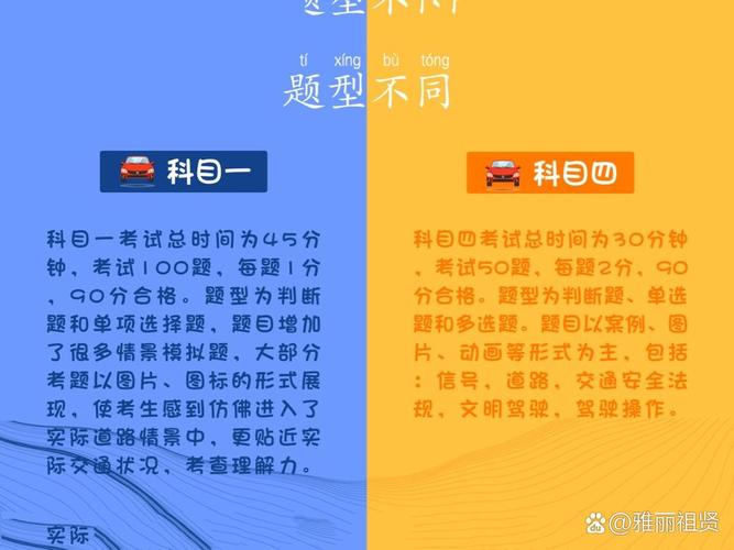 科四和科一的区别图标