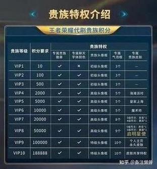 cf充值v级价格表