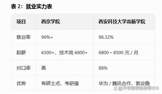 陕西订单班最厉害三个专业图标