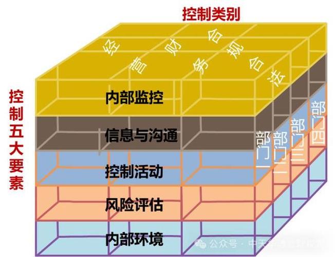 五个风险等级图标
